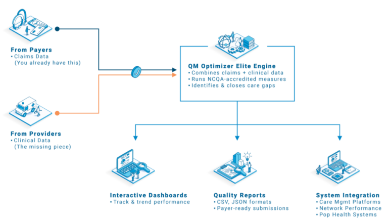 Quality Measure Optimizer Elite - KONZA Health